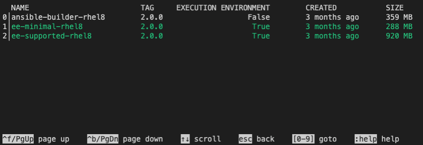 Ansible Navigator Cheat Sheet | techbeatly