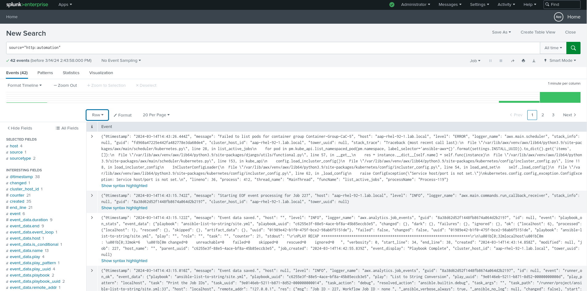 Integrating Ansible Automation Controller with Splunk | techbeatly