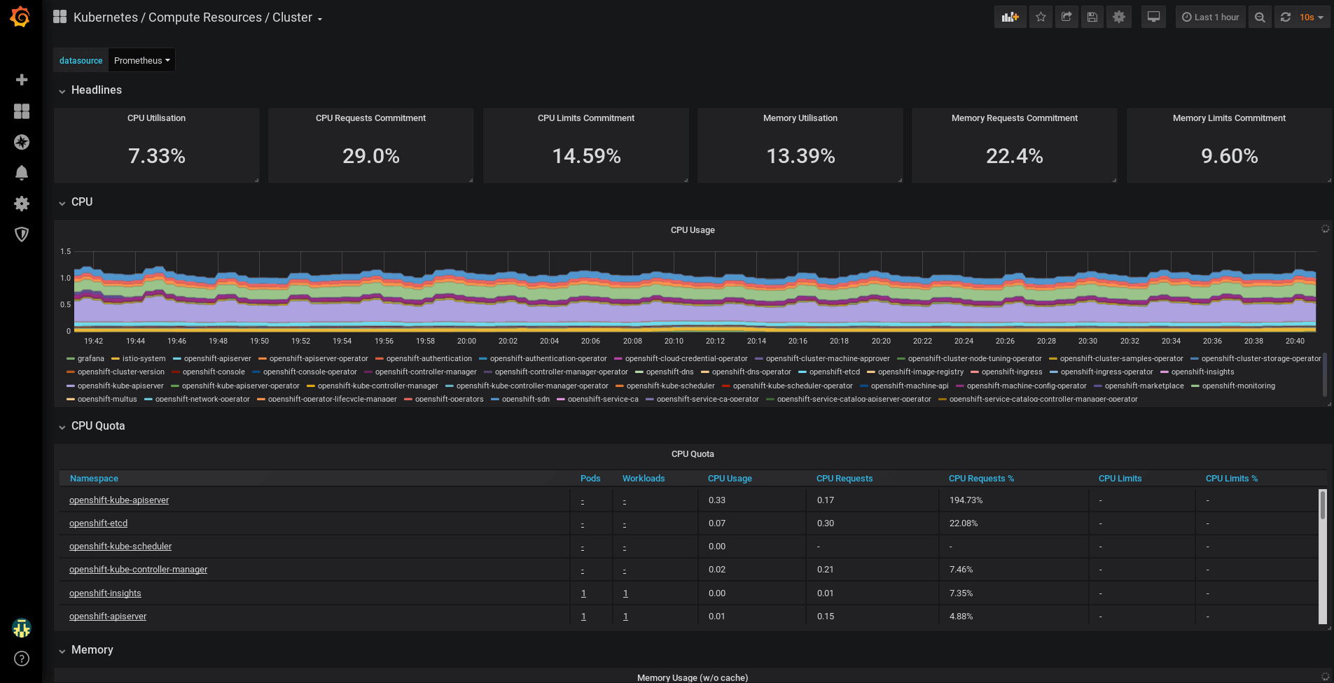 Install Grafana Operator On Openshift Container Platform 4 Techbeatly 0927