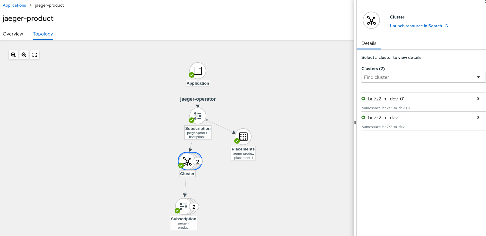 Rhacm Gitops Install Service Mesh Operator And Configure A Default Control Plan Techbeatly