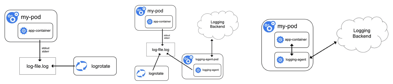A Devops Guide To Kubernetes Logging Techbeatly